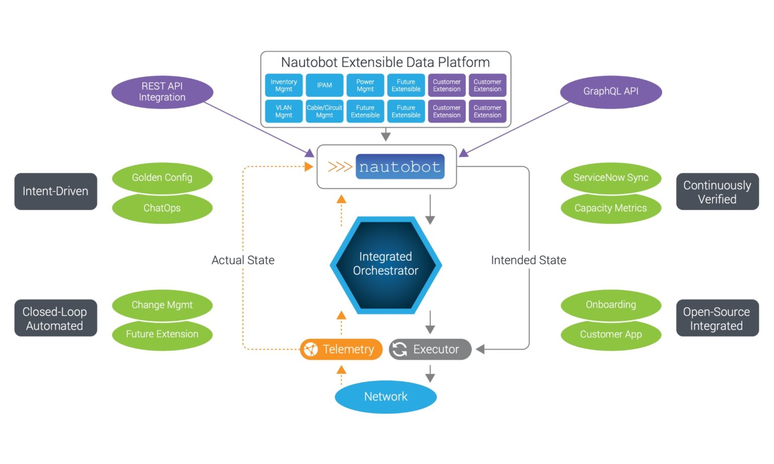 Nautobot – Network to Code – Gilbert MOÏSIO