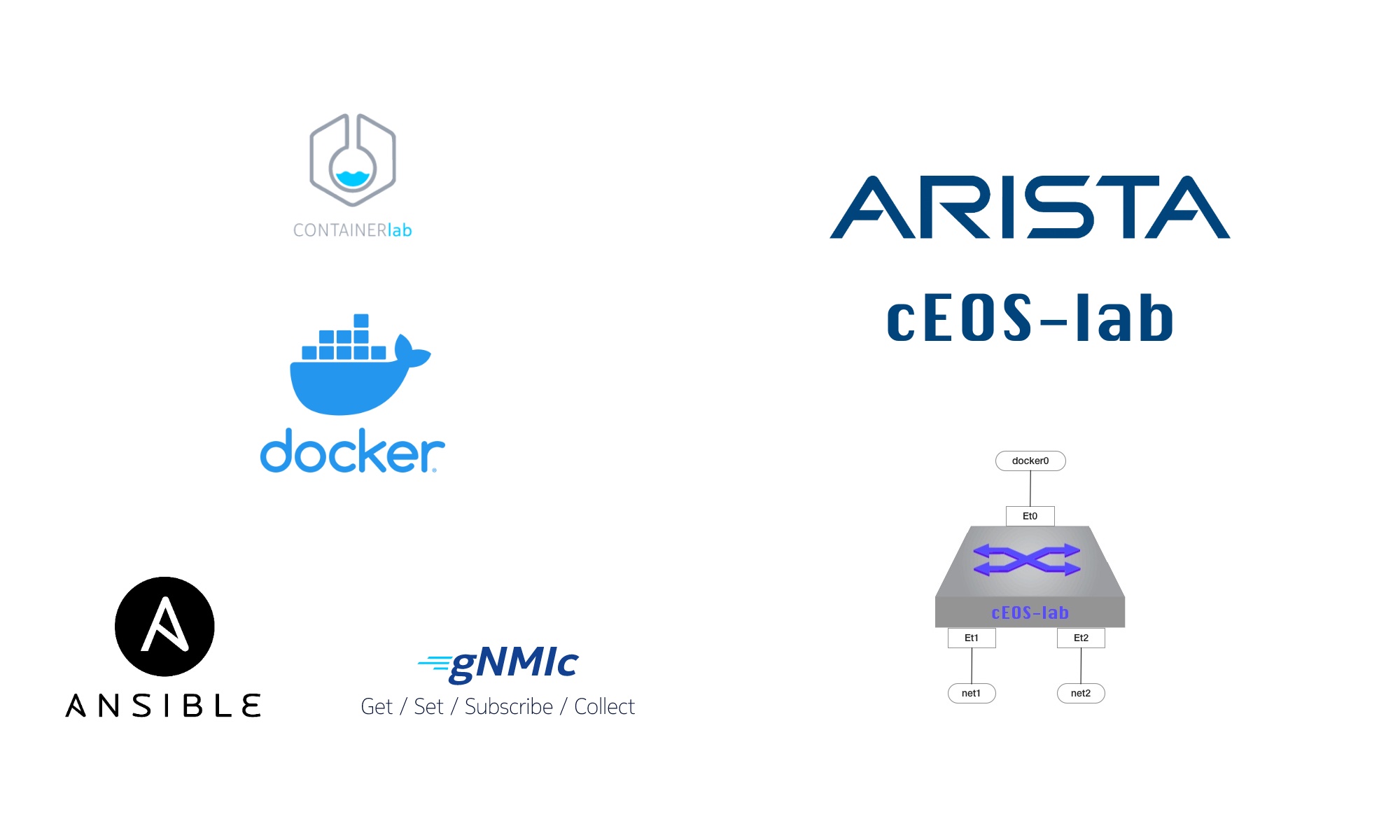 Containerlab, topologie de lab sur Docker – Gilbert MOÏSIO