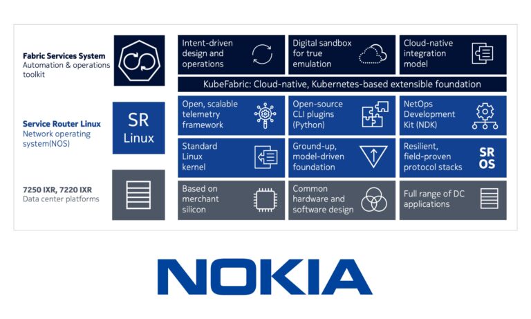 Nokia SR Linux – Gilbert MOÏSIO